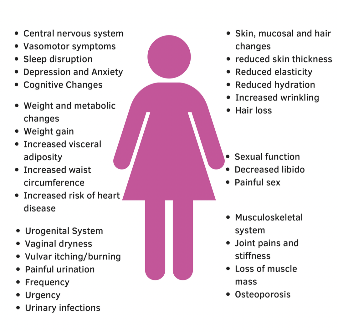 10 Women’s Perimenopause Health Issues & Symptons | Ten